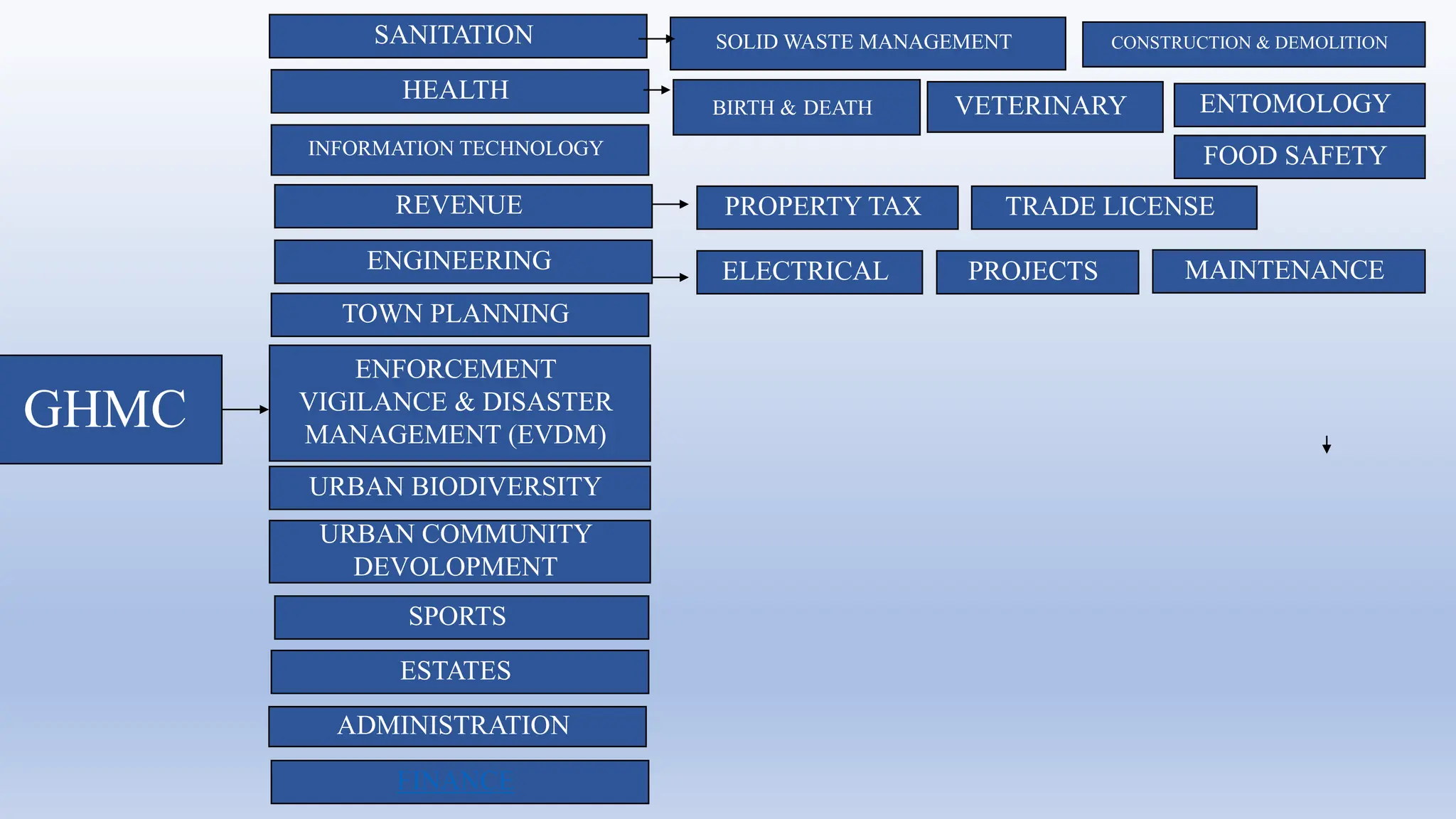 GREATER HYDERABAD MUNICIPAL CORPORATION (1).pptx
