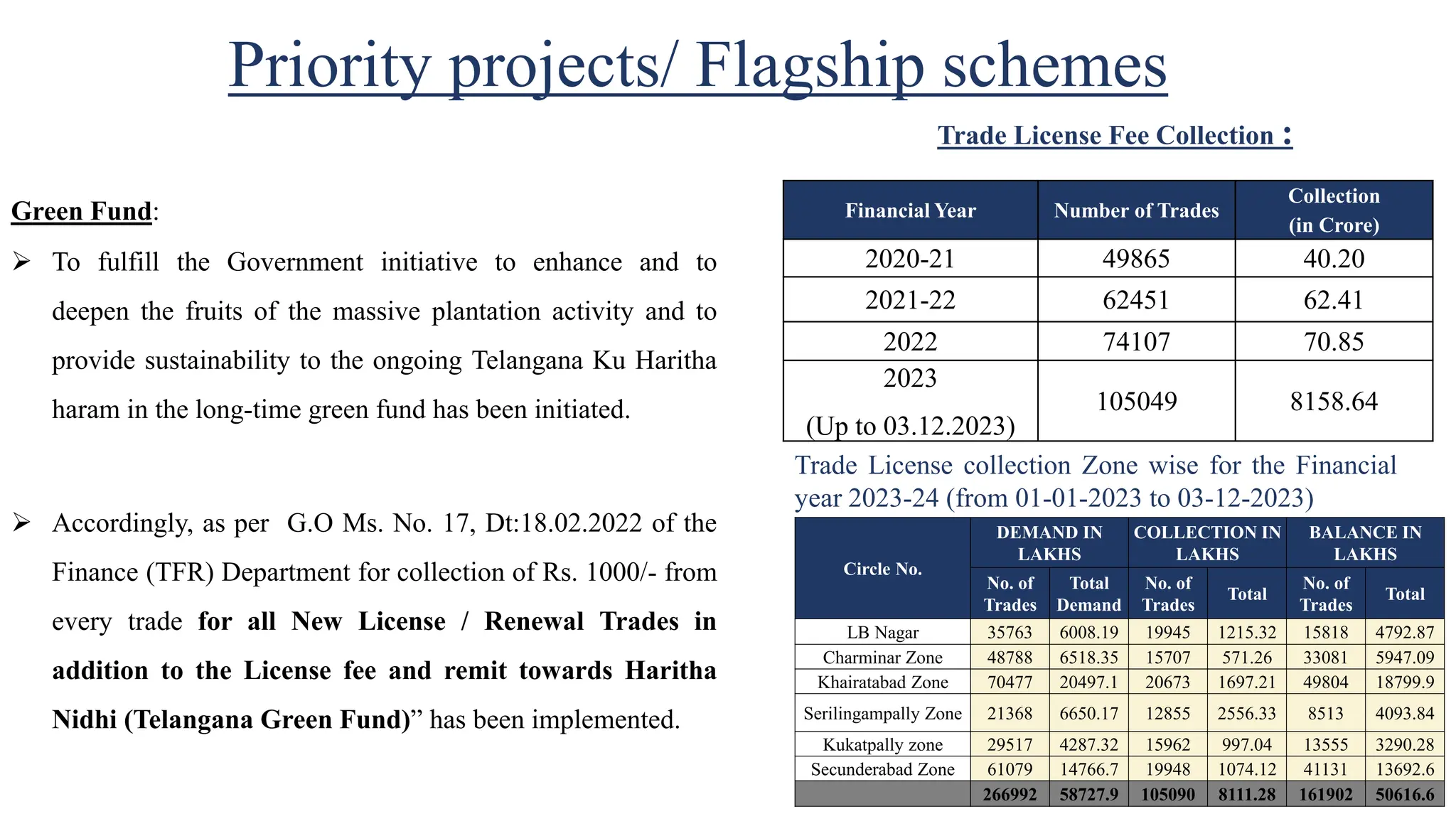 GREATER HYDERABAD MUNICIPAL CORPORATION (1).pptx