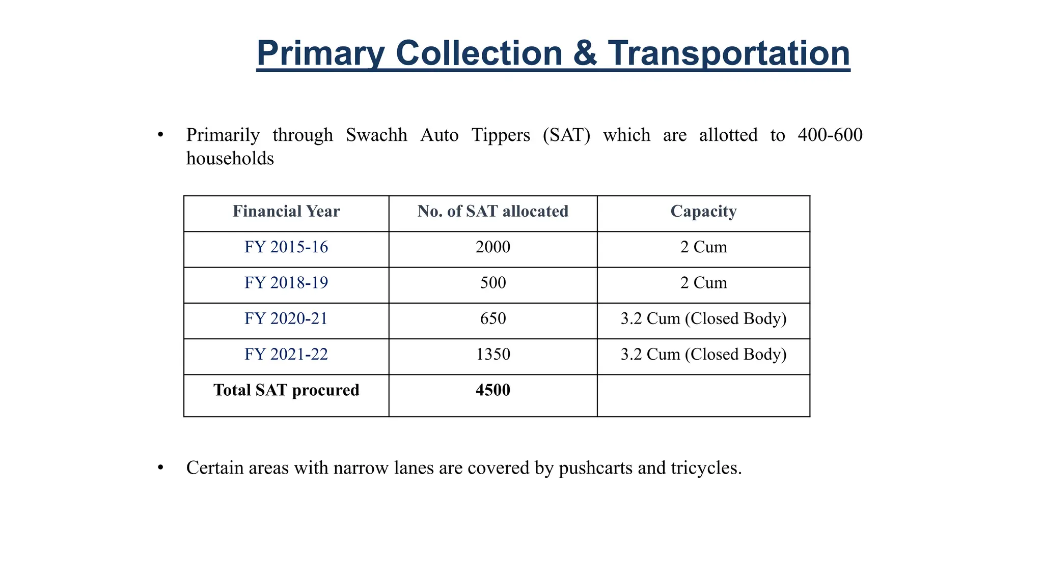 GREATER HYDERABAD MUNICIPAL CORPORATION (1).pptx