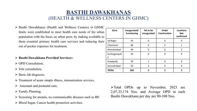 GREATER HYDERABAD MUNICIPAL CORPORATION (1).pptx | Business | Business ...