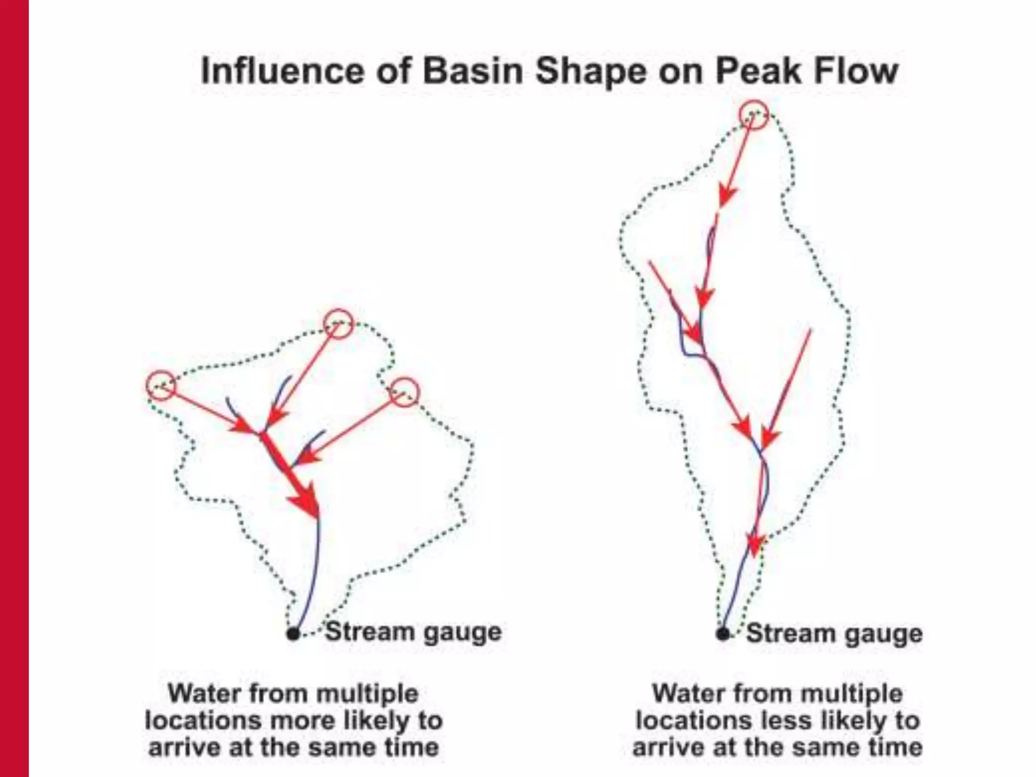 Greater Manchester Flooding: The social housing perspective | PPT