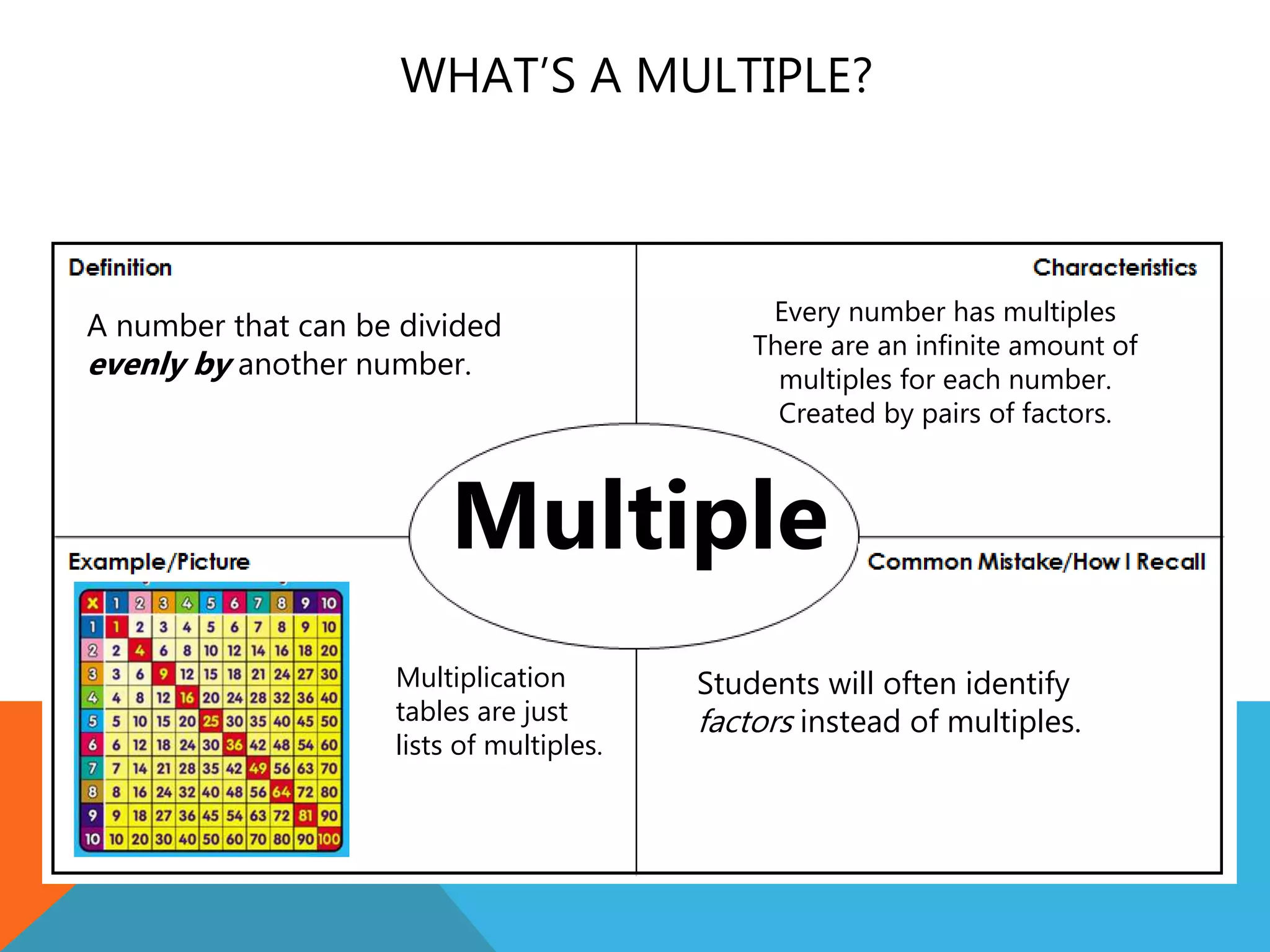 Greatest Common Factor Pptx