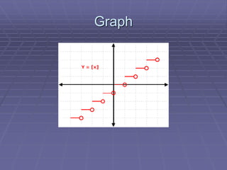 Greatest Integer Function | Ppt
