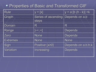Greatest integer function | PPT