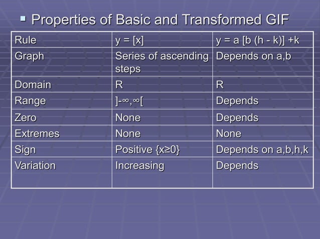 Greatest integer function | PPT