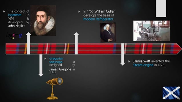 Greatest scottish inventors and inventions | PPTX | Physics | Science