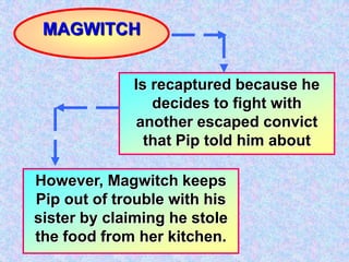 Great Expectations | PPTX