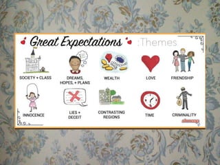 Great expectations by Charles Dickens | PPT
