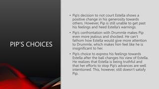 Great Expectations Chapter Project.pptx