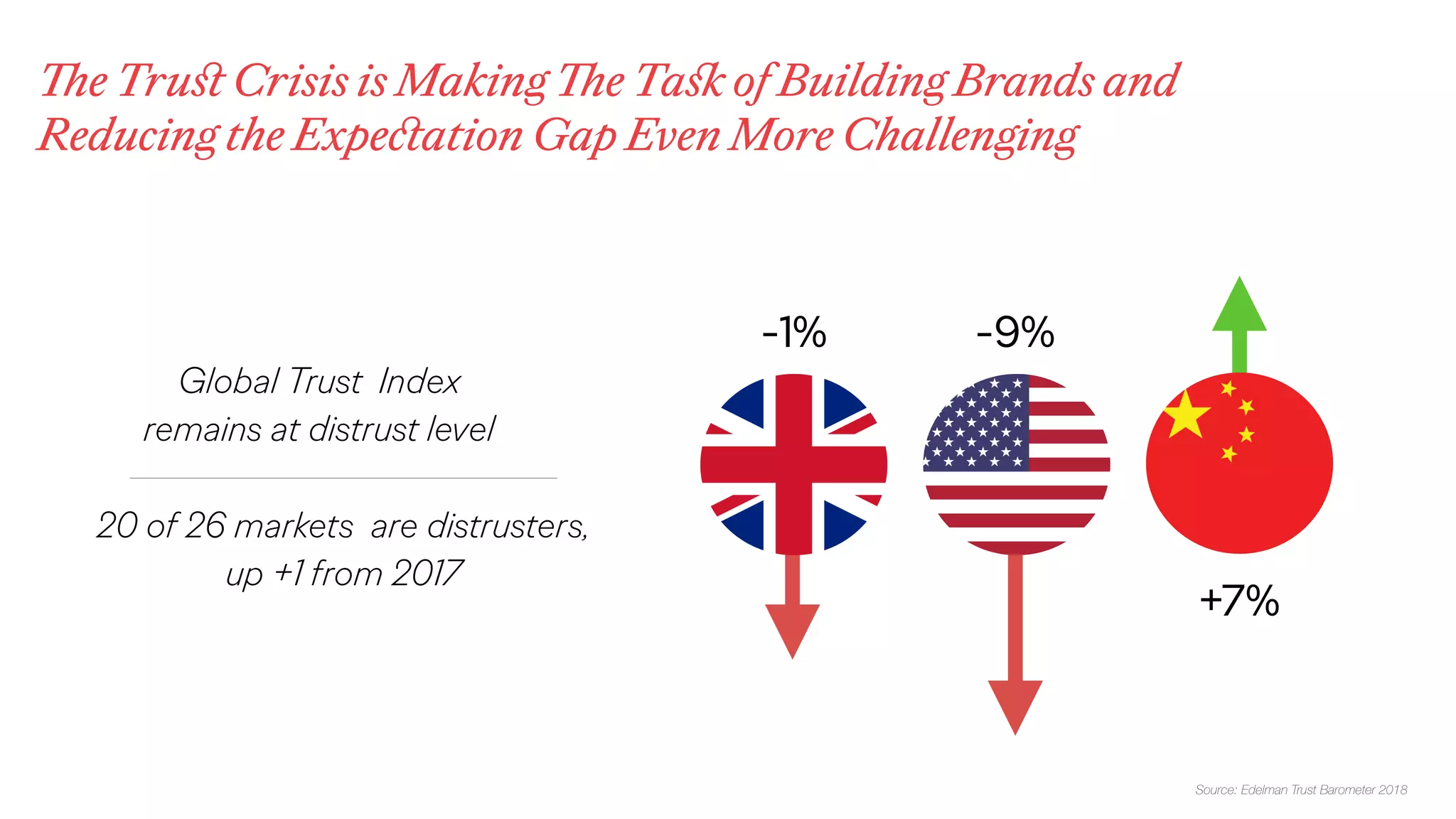 What's Next: The Great Customer Expectation Gap | PDF