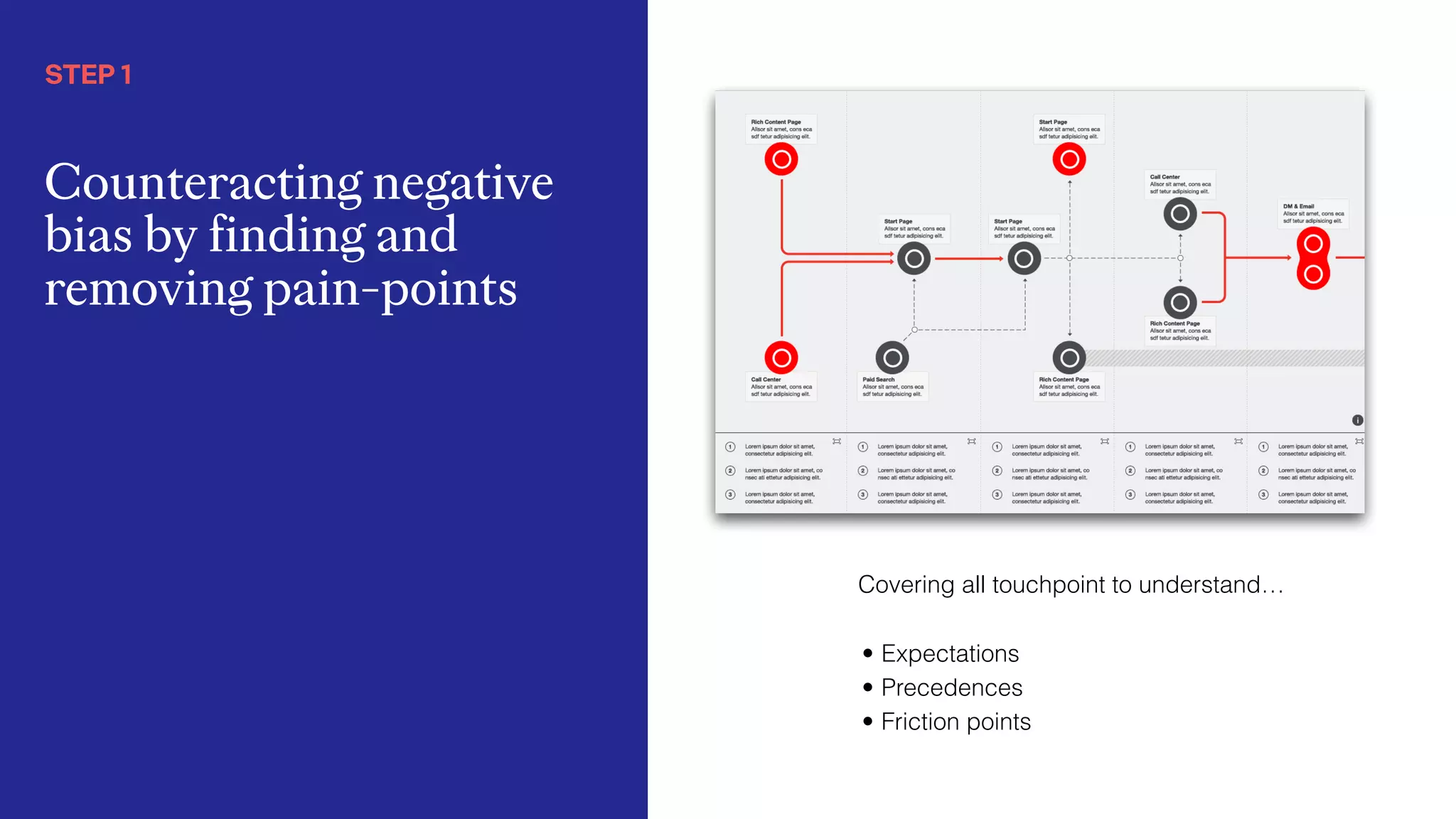 What's Next: The Great Customer Expectation Gap | PDF