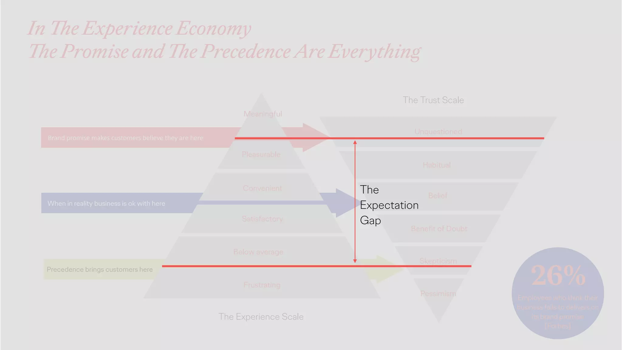 What's Next: The Great Customer Expectation Gap | PDF