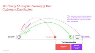 What's Next: The Great Customer Expectation Gap | PDF