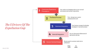 What's Next: The Great Customer Expectation Gap | PDF