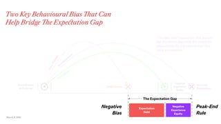 What's Next: The Great Customer Expectation Gap | PDF