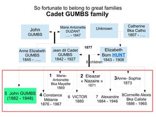 Traditionnal families of Sin maatin in the Caribbean | ODP