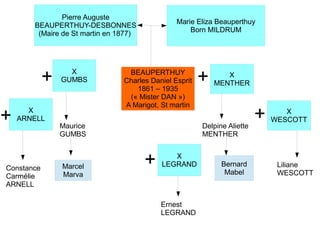 Traditionnal families of Sin maatin in the Caribbean | ODP