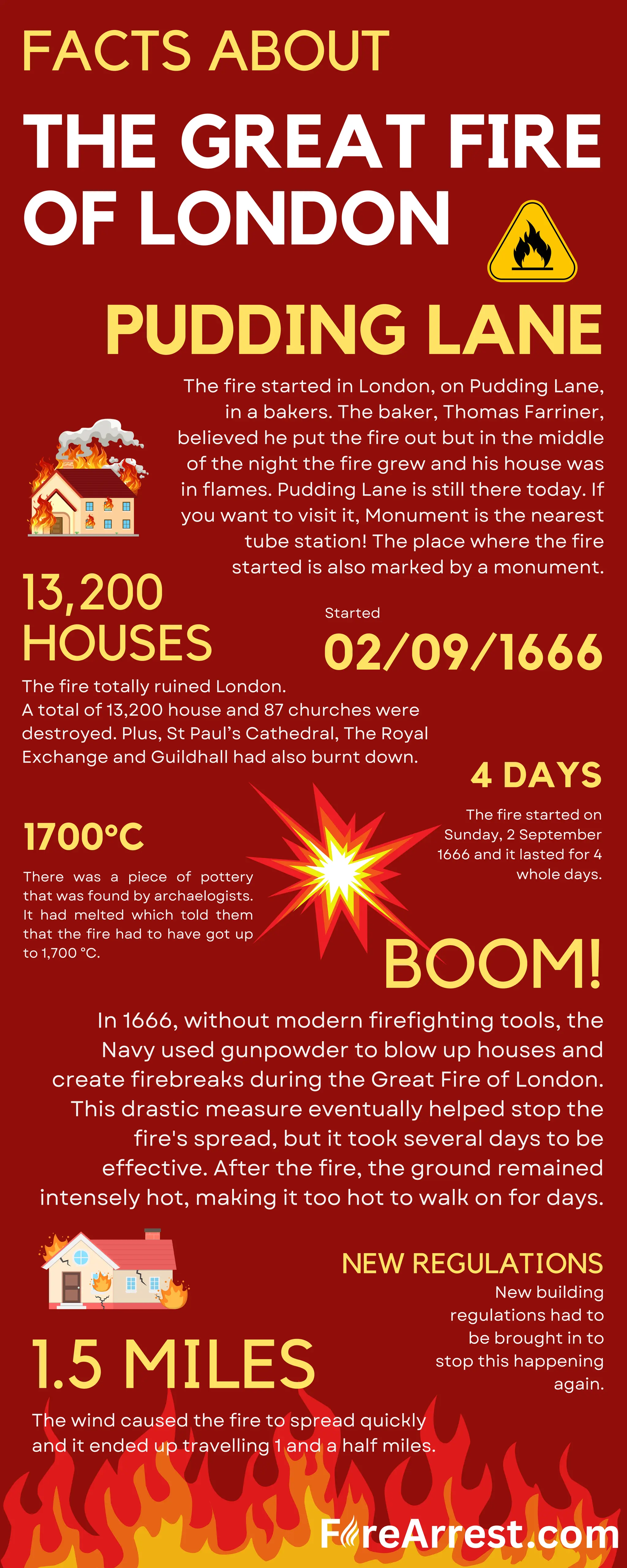 Great Fire of London Infographic.pdf