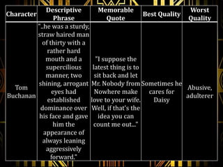 Great Gatsby: Introduction | PPT