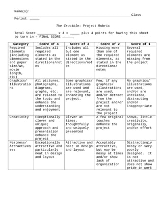 Cross curiculum | DOC | Scrapbooking | Arts and Crafts
