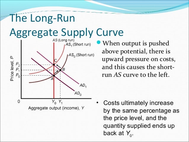 Great introduction to as curve