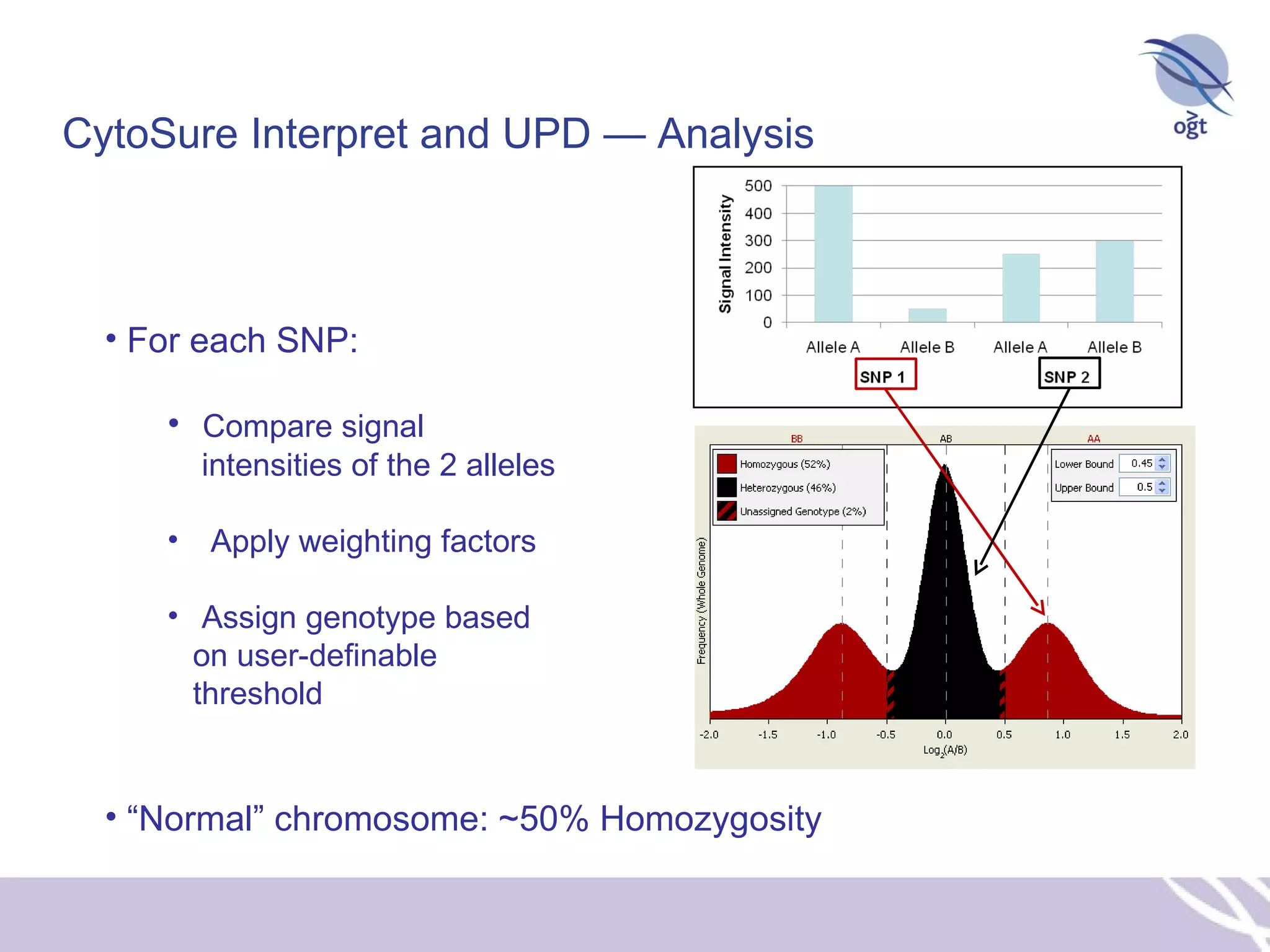 Addressing the growing demand for CNV and UPD detection | PPT