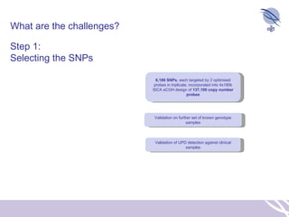 Addressing the growing demand for CNV and UPD detection | PPT