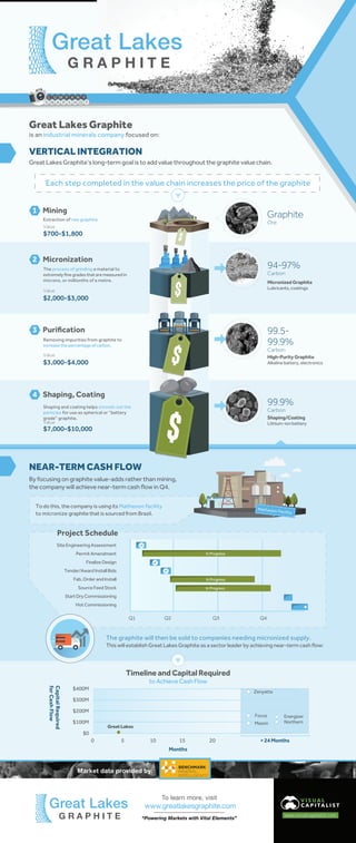Great Lakes Graphite - Infographic | PDF