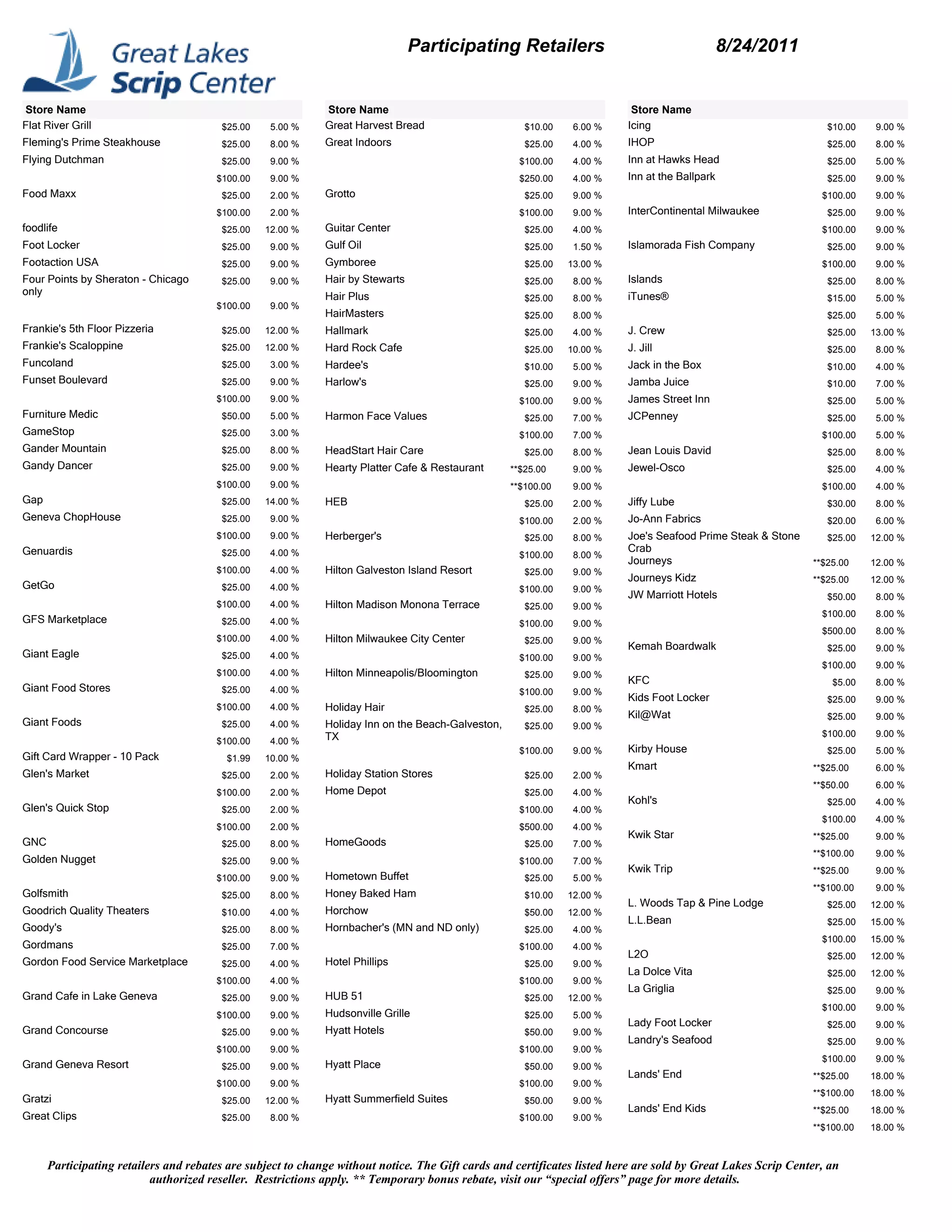 OSLC Great lakes SCRIP list | PDF