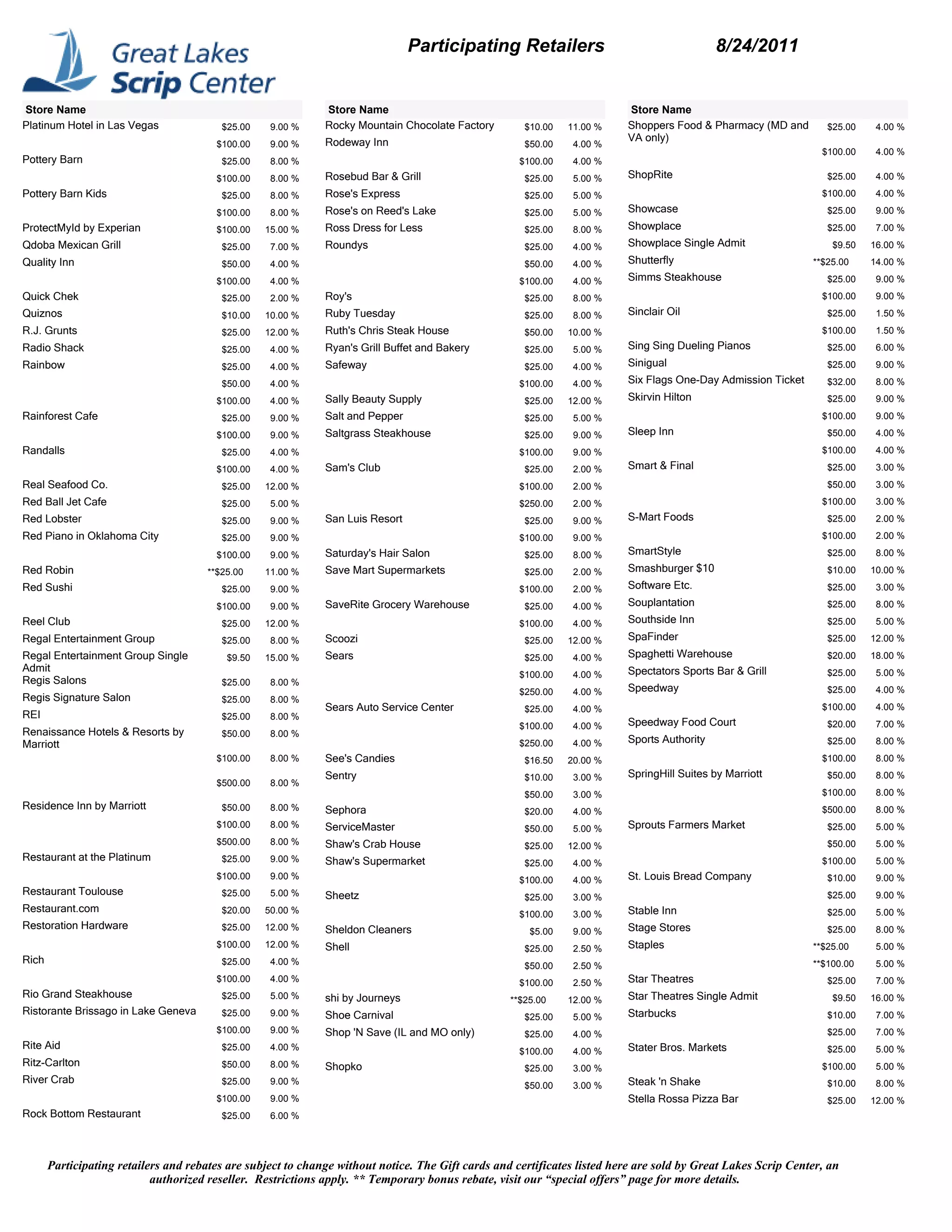 OSLC Great lakes SCRIP list | PDF