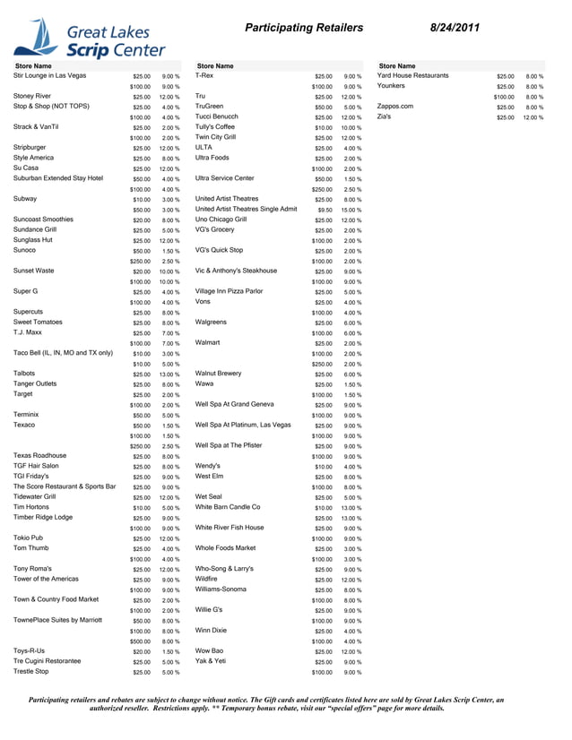 OSLC Great lakes SCRIP list | PDF