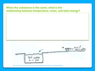 Great Lakes specific heat mini lesson | PPTX | Chemistry | Science