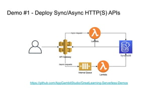 GreatLearning Webinar - Microservices and Event-Driven Architecture.pdf