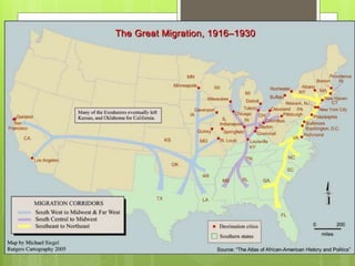 Great Migration: Art and History | PPTX