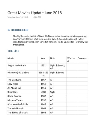 Great Movies List Updated June 2018 | PDF