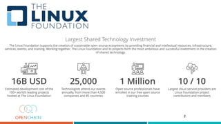 OpenChain: Great Open Source Compliance For Everyone | PPT