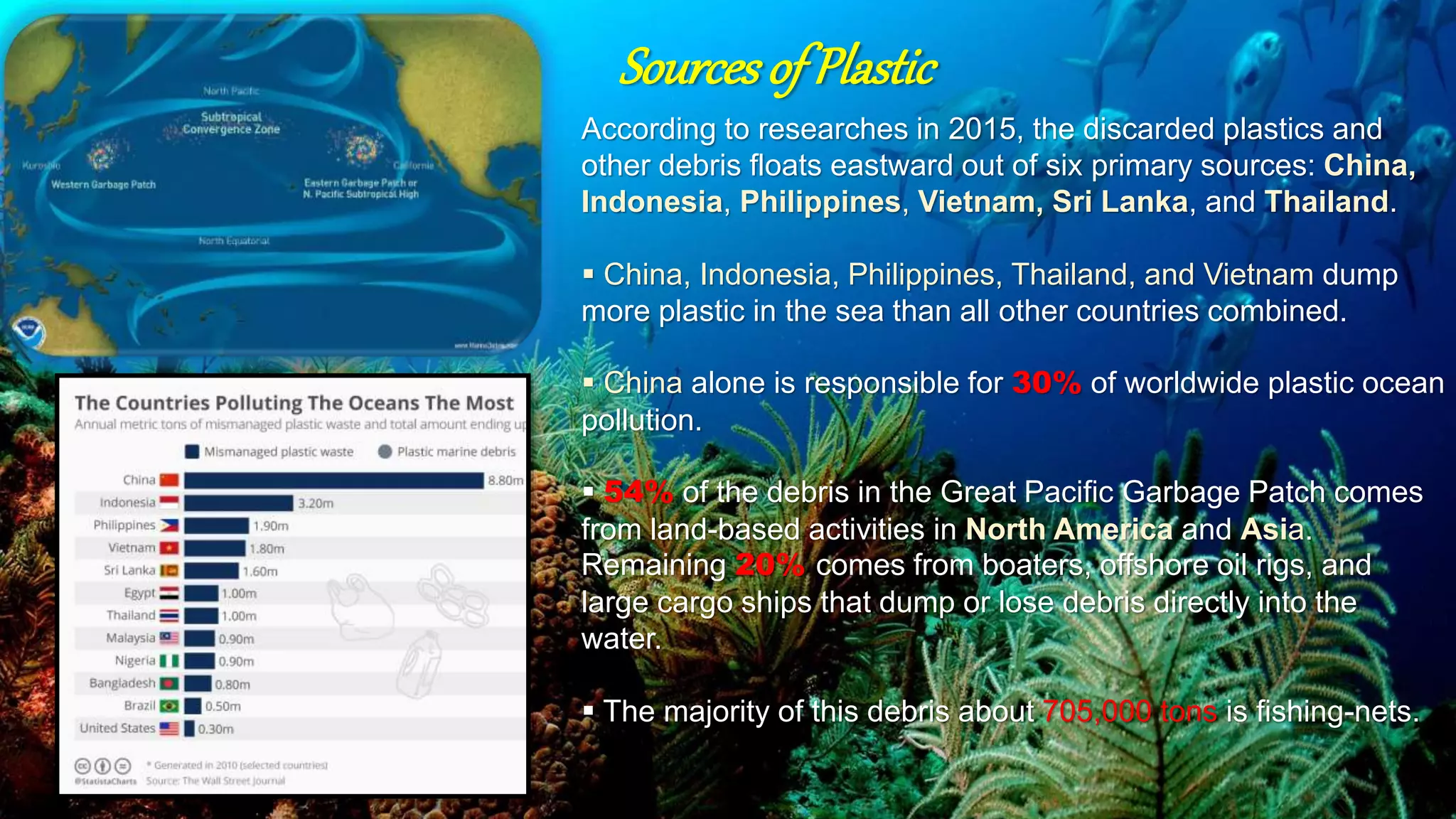 Great_Pacific_Garbage.pptx