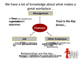 Great place to work presentation | PDF