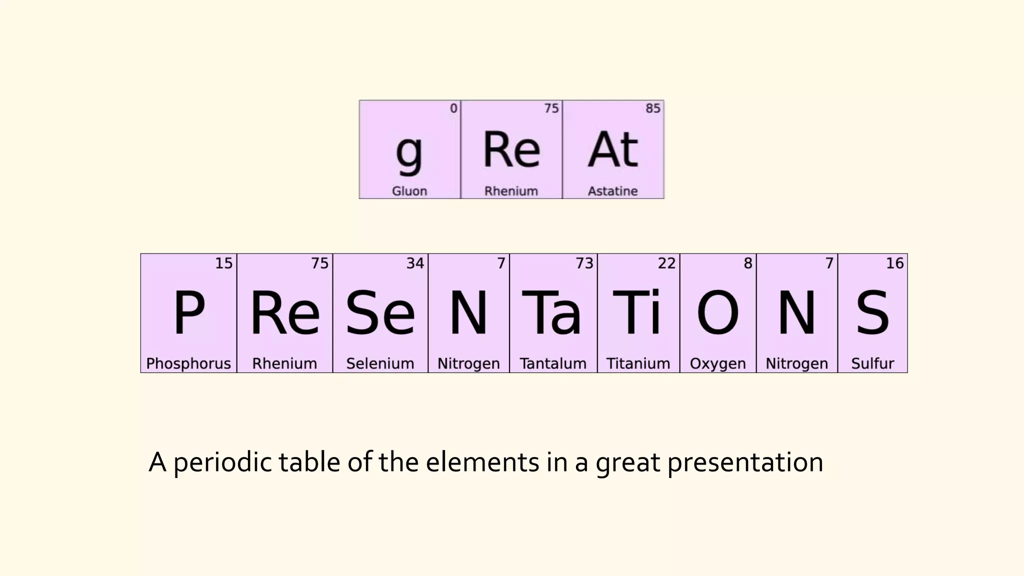 The periodic table of great presentations | PPT