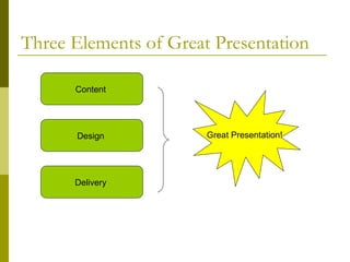 Great presentation skills | PPT | Desktop Publishing | Computer ...
