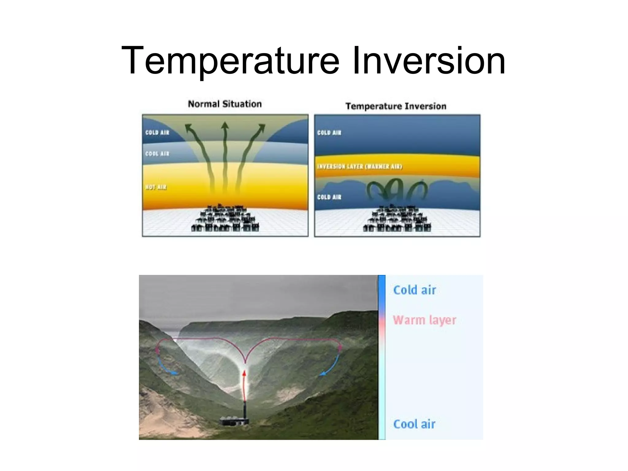 Great smog of london1 | PPT