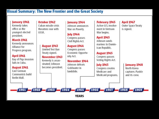Great society | PPSX