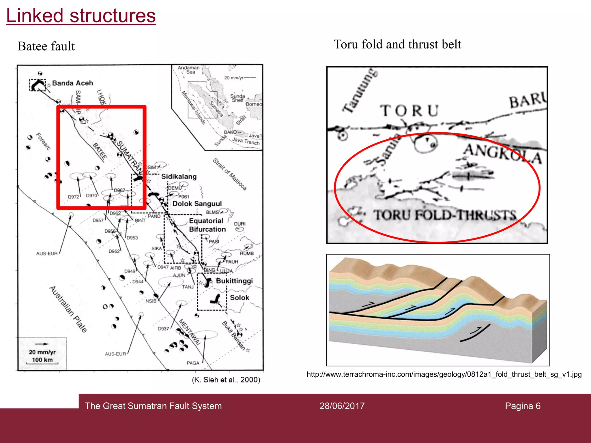 Great sumatran fault system | PDF