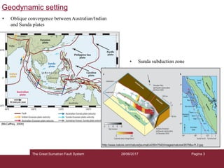 Great sumatran fault system | PDF