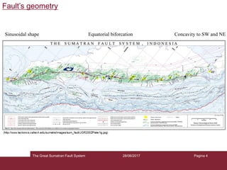 Great sumatran fault system | PDF