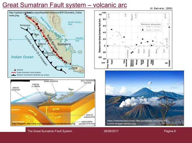 Great sumatran fault system | PDF