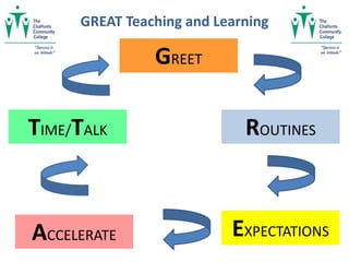 Great teaching and learning | PPT