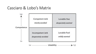 Great Teams Make Great Games | PDF