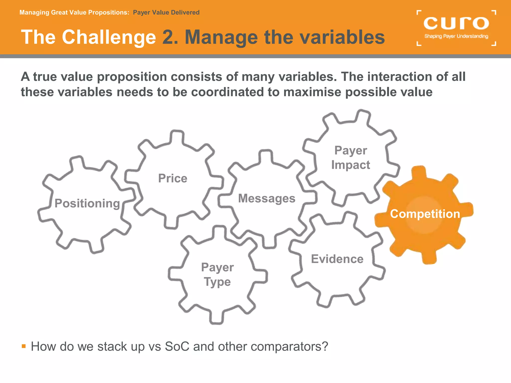 Great value propositions payer value delivered | PPTX