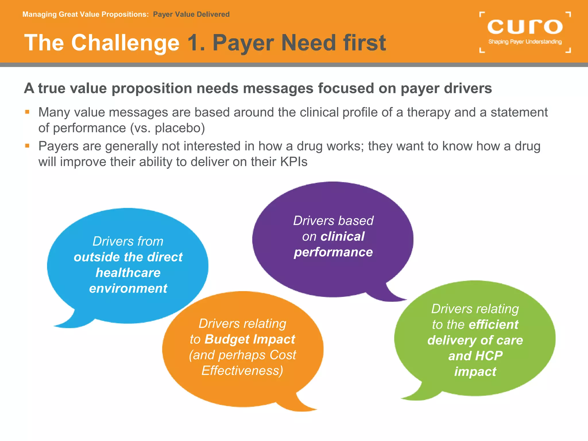 Great value propositions payer value delivered | PPTX